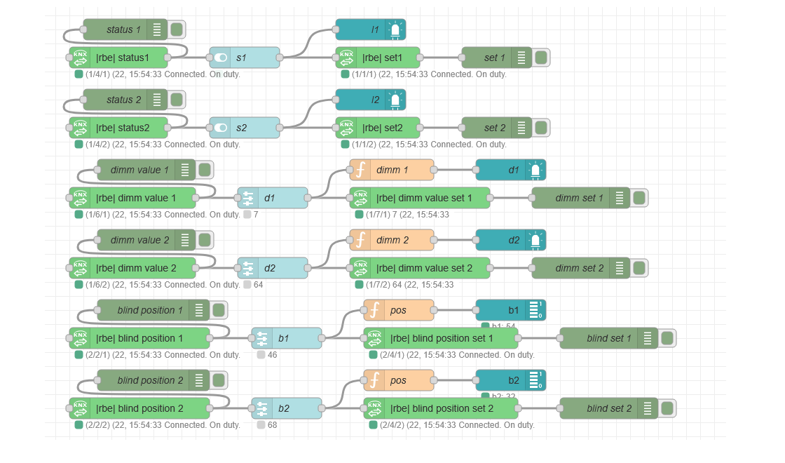 Node-Red KNX Single Room — UniSprint